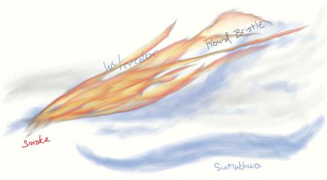 Element Bending Practice By Kairon92 On Deviantart