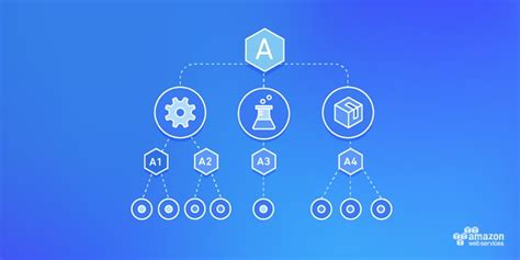 How To Use Service Control Policies In Aws Organizations Aws Security Blog