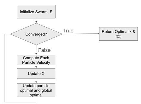 Filepso Flowpng Cornell University Computational Optimization Open