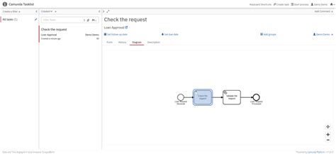 getting started with camunda and spring boot 🍃 dev community