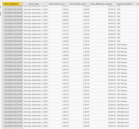 Solved Count Events That Are Consecutively Over A Certain