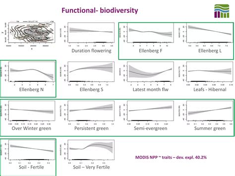 Assessing Ecosystem Services Over Large Areas Ppt