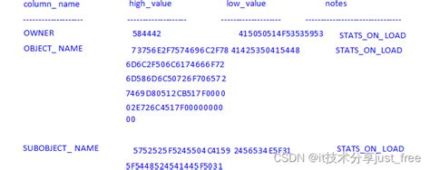 Oracle 19c 统计信息详解auto Optimizer Stats Collection Csdn博客