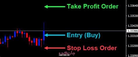 بررسی تفاوت بین Stop Loss و Take Profit چارتکده