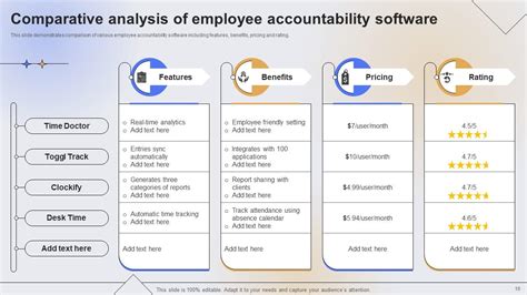 Employee Accountability Powerpoint Ppt Template Bundles Crp Ppt Sample