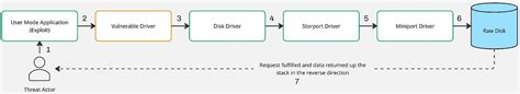 Mastering Advanced Queries In Kibana Query Language Kql Unlocking The Full Potential Of Data