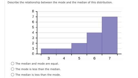 Solved Describe The Relationship Between The Mode And The Chegg Com