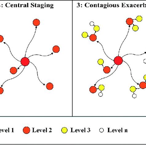 Diffusion Stage Model Download Scientific Diagram