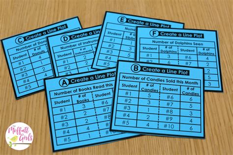 3rd Grade Math Data And Graphing