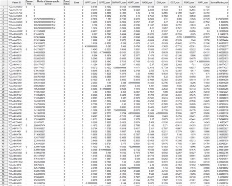 Sas Kaplan Meier How Do I Get The Results To Show Together Stack