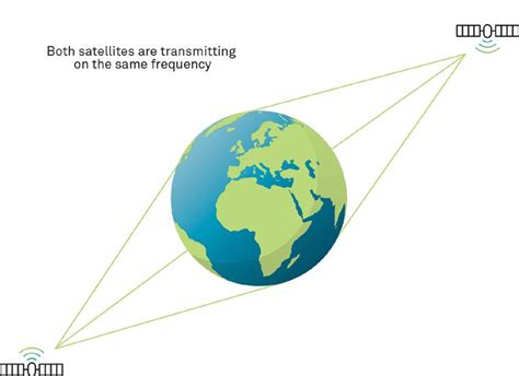 Glonass Global Navigation Satellite System Russia Novatel