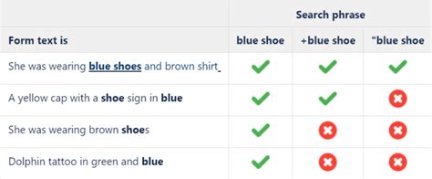Fulltext Search Kmd Plassdata