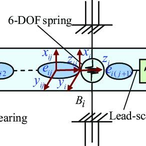 Assembling Scheme And Finite Element Model Of An Individual Limb In Case A Download Scientific