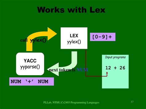 ppt lex yacc tutorial powerpoint presentation free download id 580744