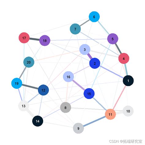 R语言社区发现算法检测心理学复杂网络：spinglass、探索性图分析walktrap算法与可视化 拓端
