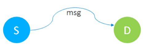Enabling Ubiquitous IoT Connectivity With Bluetooth Mesh Networking