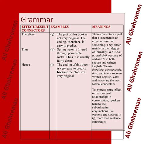 Using Therefore In A Sentence Examples Ways To Use