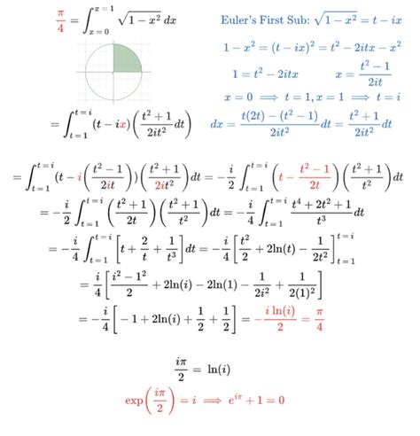 Eulers Identity By The Unit Circle And Euler Substitution Ii Can