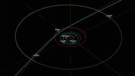 Nasa Confirms That Mysterious Object Shooting Through The Solar System Is An Interstellar