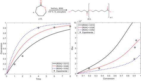 ε 己内酯聚合的组合计算和实验研究industrial And Engineering Chemistry Research X Mol
