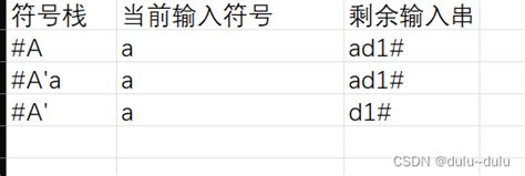 编译原理（1） Ll1文法（首符号集，后跟符号集，选择符号集）ll1文法 Csdn博客
