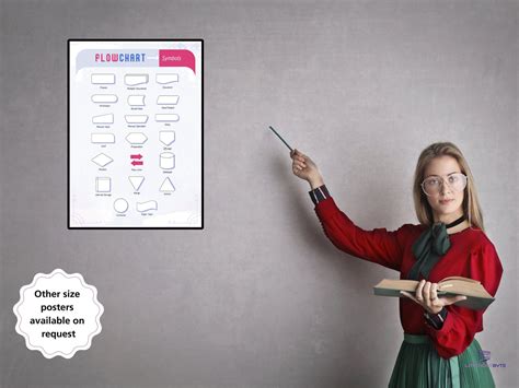 Flowchart Cheat Sheet GCSE A Level Babe Chart Classroom Revision Poster Basic Computer