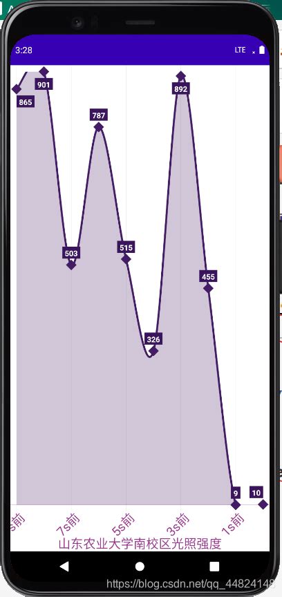 Android——hellocharts实现折线图显示（静态、动态数据更新）hellocharts Android实现动态折线图 Csdn博客