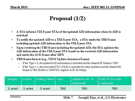 March 2013 Doc Ieee 802 11 130291 R