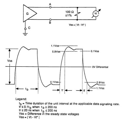 ISO Differential Output Voltage Magnitude Vcc Interface Forum Interface TI E E Support
