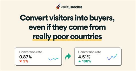 Convert More Visitors Into Buyers Globally 🚀 Parity Rocket