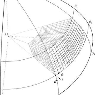 Geometry Of Non Uniform Non Staggered Finite Difference Grid In A
