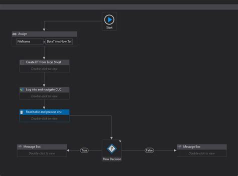 Breaking A For Each Loop With A Flow Decision Help Uipath Community