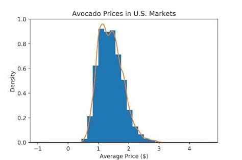 How To Beautify Matplotlib Histograms Built In