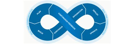 Steps To Landing A Job In Salesforce DevOps Salesforce Ben