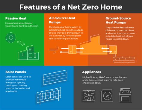 Netzero Home International Green Building