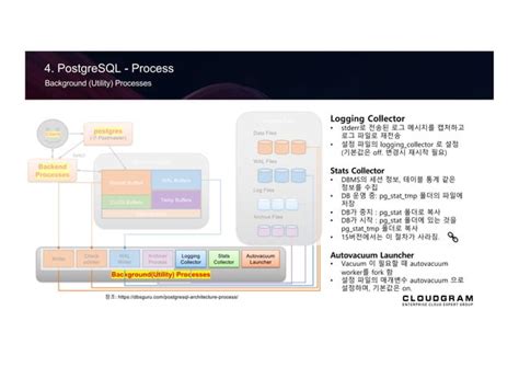[pgday seoul 2022] postgresql구조 윤성재 pdf