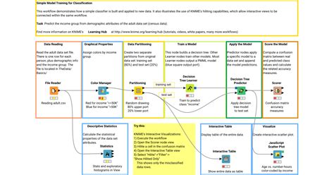 Simple Model Training For Classification Knime Community Hub