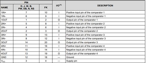LM N Comparator Pinout Datasheet And Functional Block Diagram