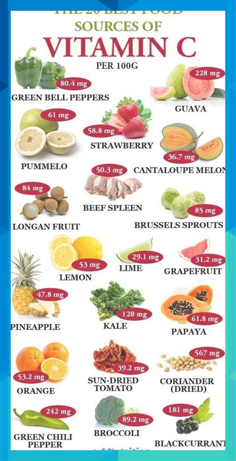 The 20 Best Food Sources Of Vitamin C Per 100 Grams Vitamin C Is