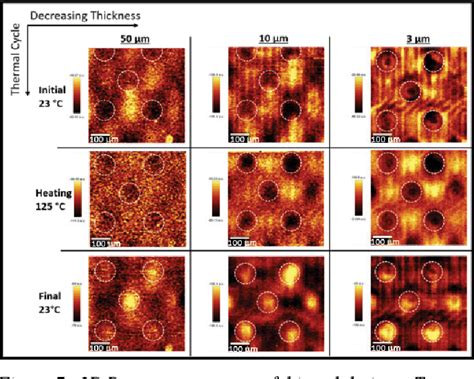 Figure 1 From Impacts Of Substrate Thinning On Fpga Performance And
