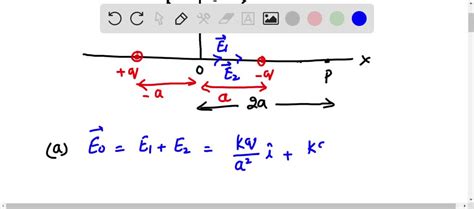 Solved [ Two Equal And Opposite Point Charges And Are Located On
