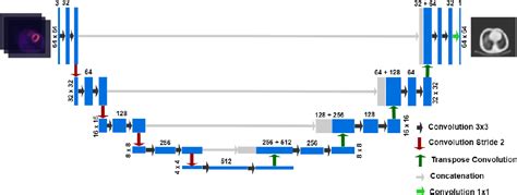 Figure 1 From Synthetic Attenuation Correction Maps For Spect Imaging