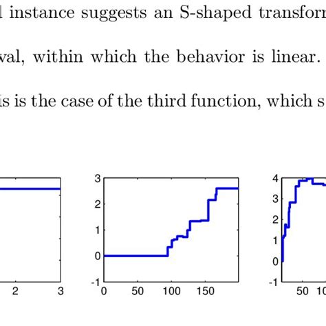 outlier sensitivity problem of standard svm download scientific diagram