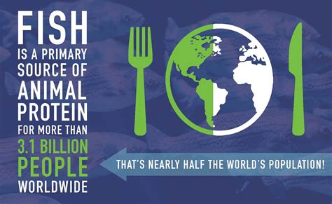 Sustainable Seafood Resources Ahi Seafood Market