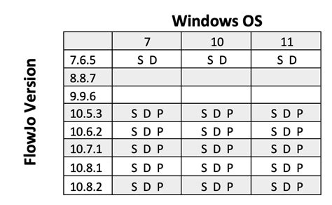 Version Compatibility Flowjo Documentation Flowjo Documentation
