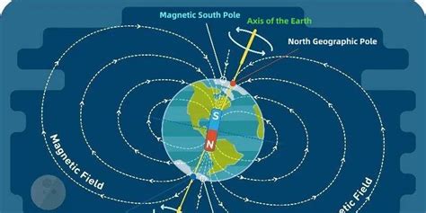 Magnetic Encyclopedia