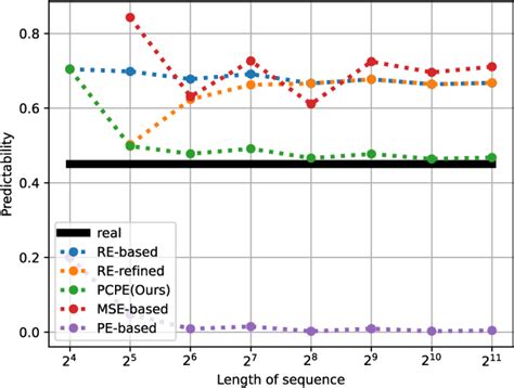 Figure From An Information Theory Based Method For Quantifying The