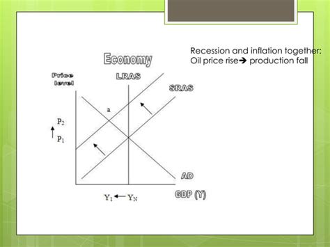 Aggregate Supply And Aggregate Demand PPT