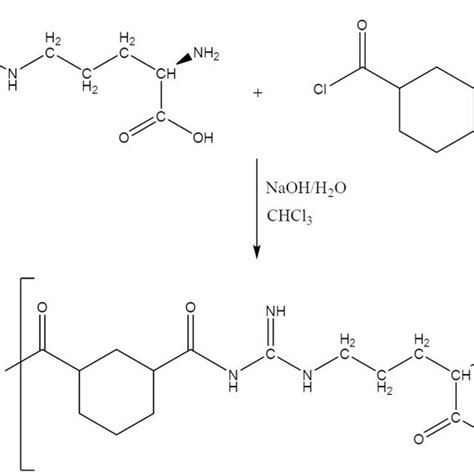 Synthesis Of The Polyamide By Interfacial Polycondensation Of