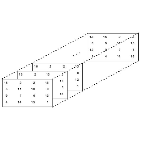 Magic（matlab函数）百度百科